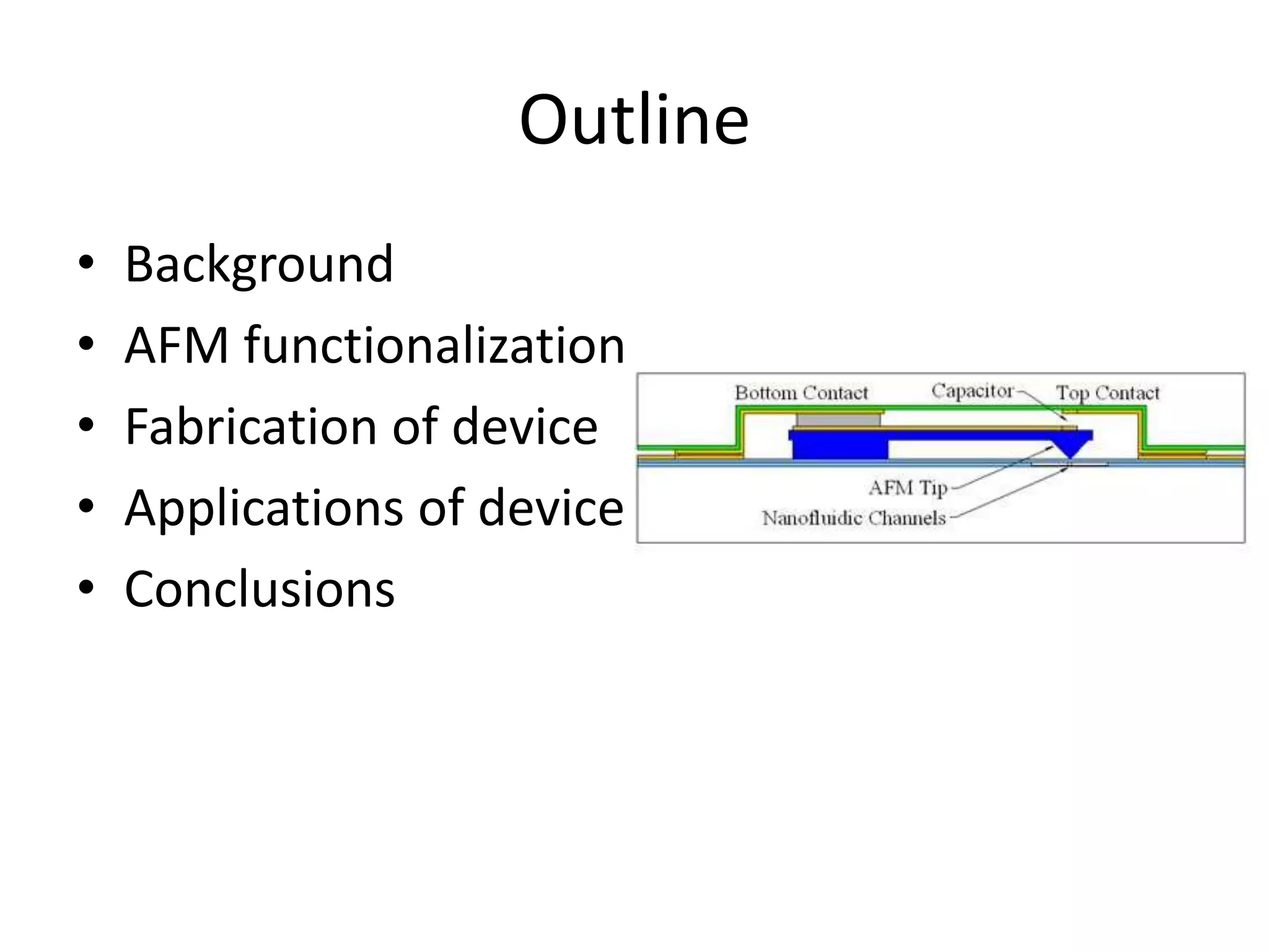Protein-DNA Mapping using an AFM | PPT
