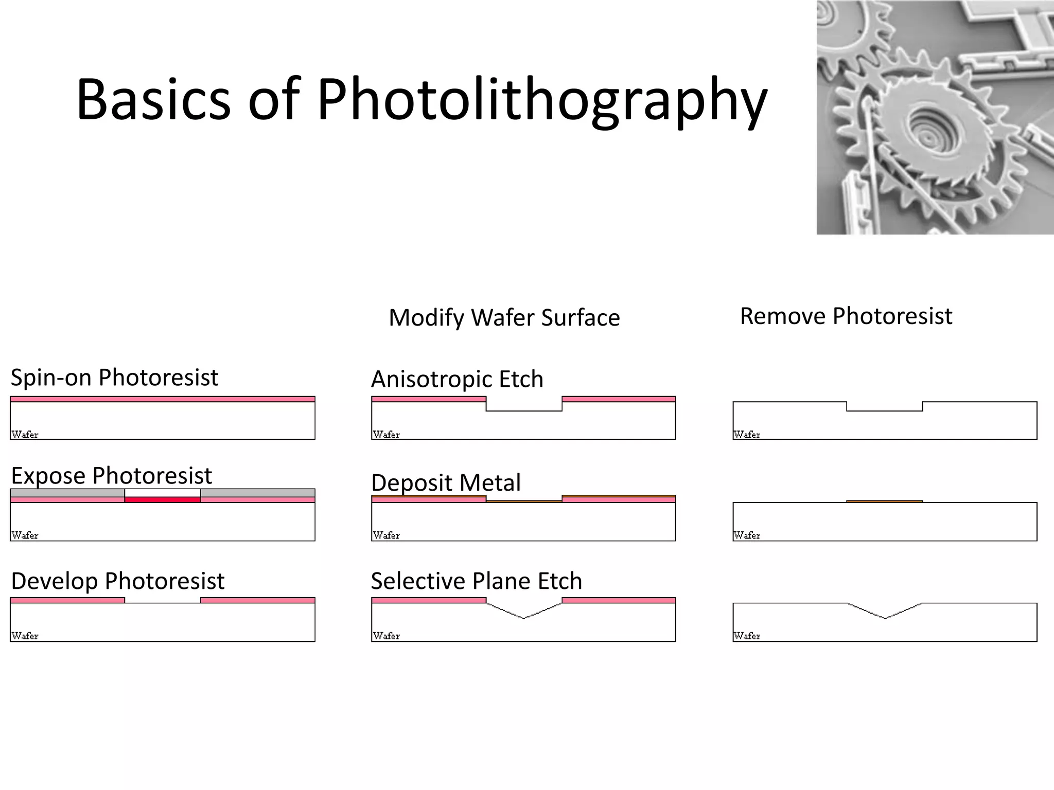 Protein-DNA Mapping using an AFM | PPT