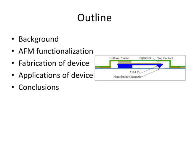 Protein-DNA Mapping using an AFM | PPT