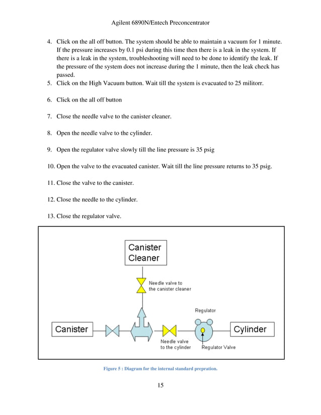 Using an Agilent 6890 GCMS with Entech Canister Sampler | PDF ...