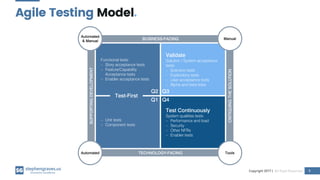 Using agile testing to drive product innovation | PPT