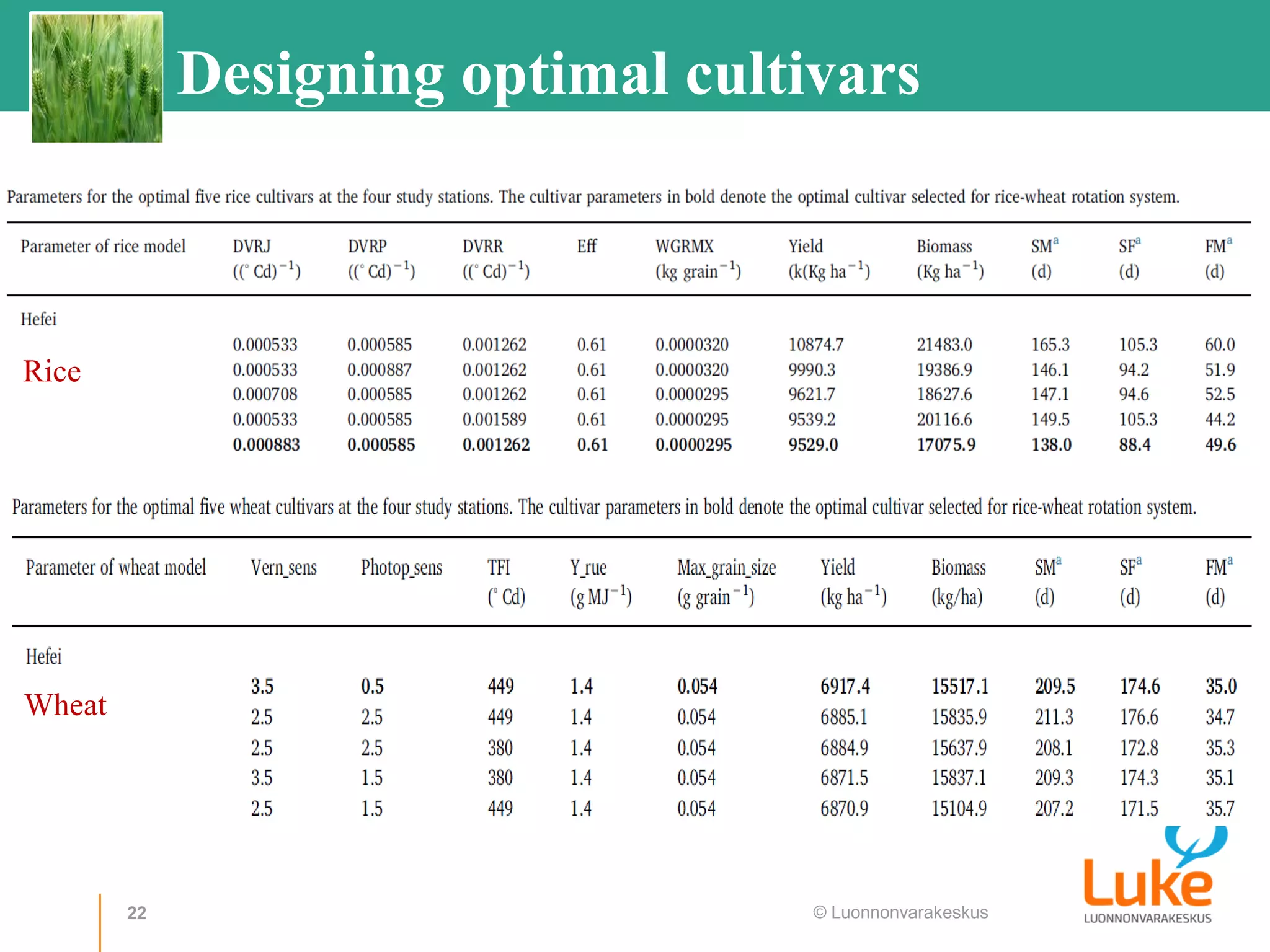 Using agroecosystem modelling to design climate smart agriculture | PDF