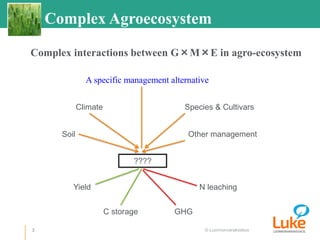 Using agroecosystem modelling to design climate smart agriculture | PDF