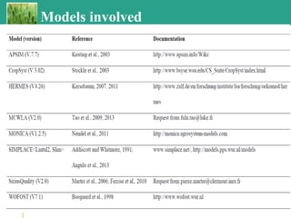 Using agroecosystem modelling to design climate smart agriculture | PDF
