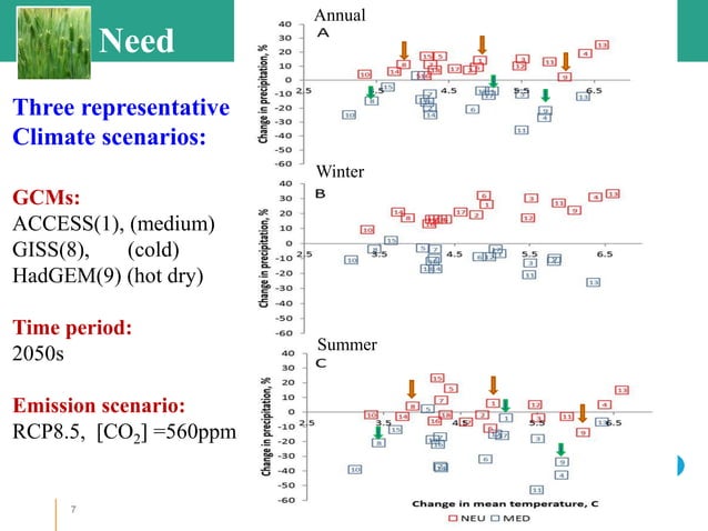 Using agroecosystem modelling to design climate smart agriculture | PDF