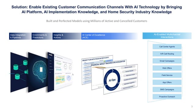 Using AI and ML Solutions for Proactive Customer Retention.pptx