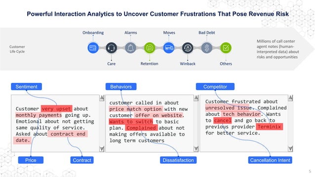 Using AI and ML Solutions for Proactive Customer Retention.pptx