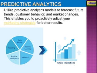 Using AI for Digital Marketing | PPTX