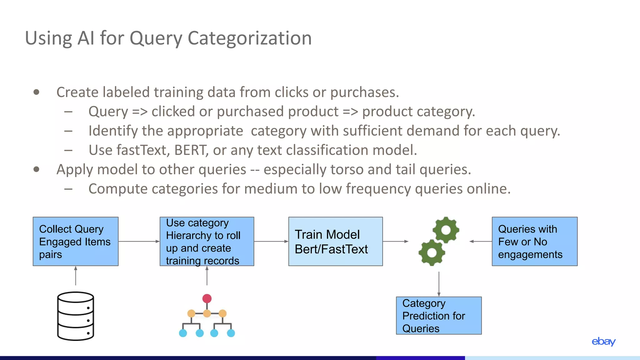 Using AI to understand search intent | PDF