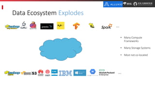 Using Alluxio as a Fault Tolerant Pluggable Optimization Component to Compute Frameworks of JD ...