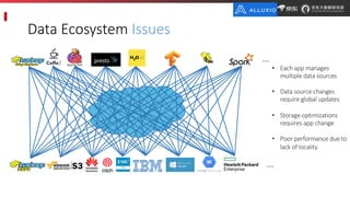 Using Alluxio as a Fault Tolerant Pluggable Optimization Component to ...