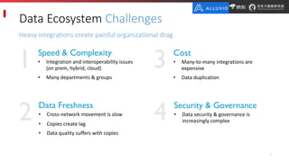 Using Alluxio as a Fault Tolerant Pluggable Optimization Component to ...