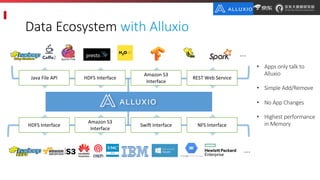 Using Alluxio as a Fault Tolerant Pluggable Optimization Component to Compute Frameworks of JD ...