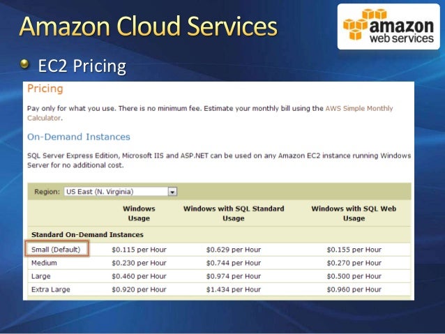 Amazon Cloud Server in a Pinch, with a little help form ArcGIS Online