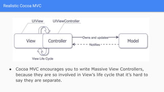Using a model view-view model architecture for iOS apps | PPT