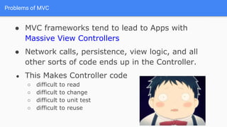 Using a model view-view model architecture for iOS apps | PPT