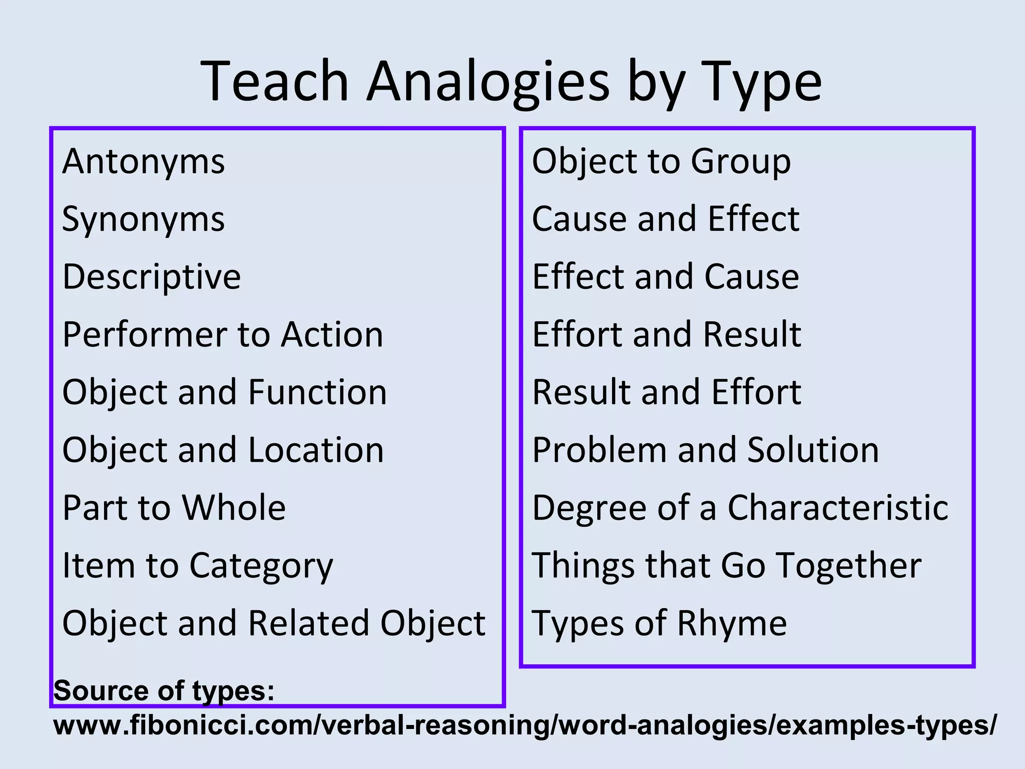 Using analogies to teach english language learners | PPT