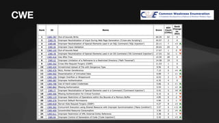 Using Analyzers to Resolve Security Problems | PPT