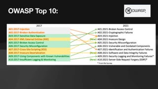 Using Analyzers to Resolve Security Problems | PPT | Free Download