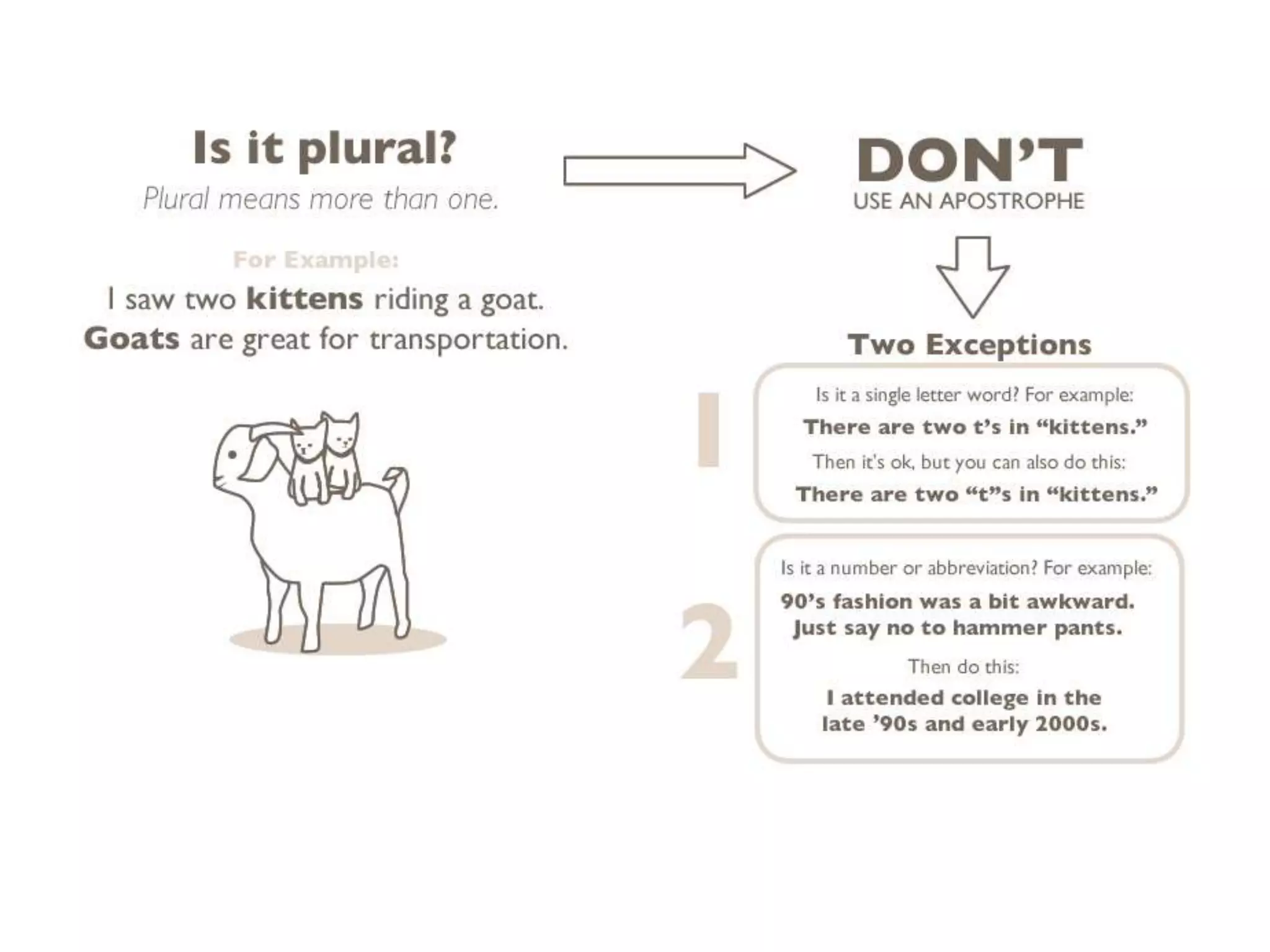 Using An Apostrophe | PPTX