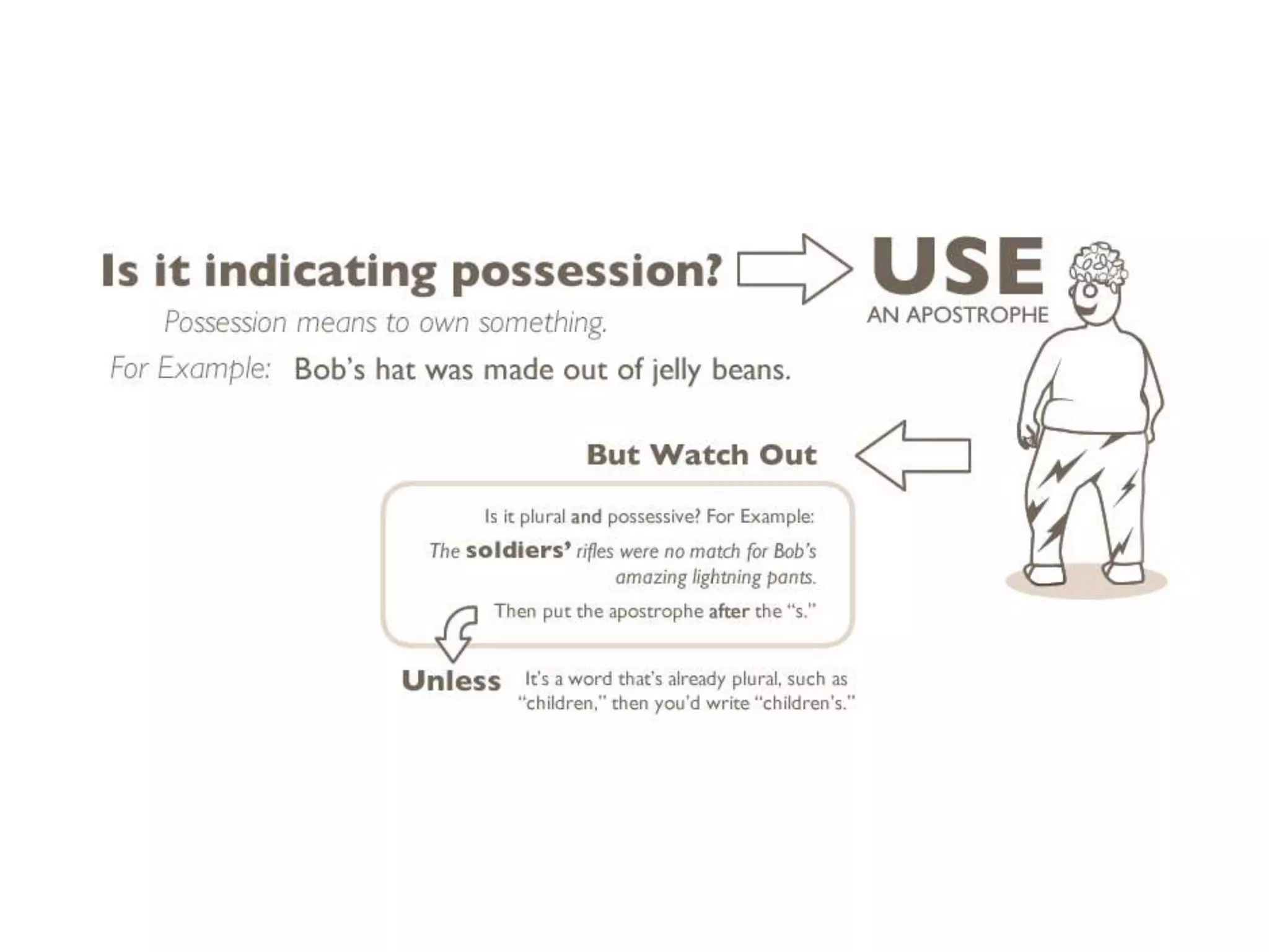 Using An Apostrophe | PPTX