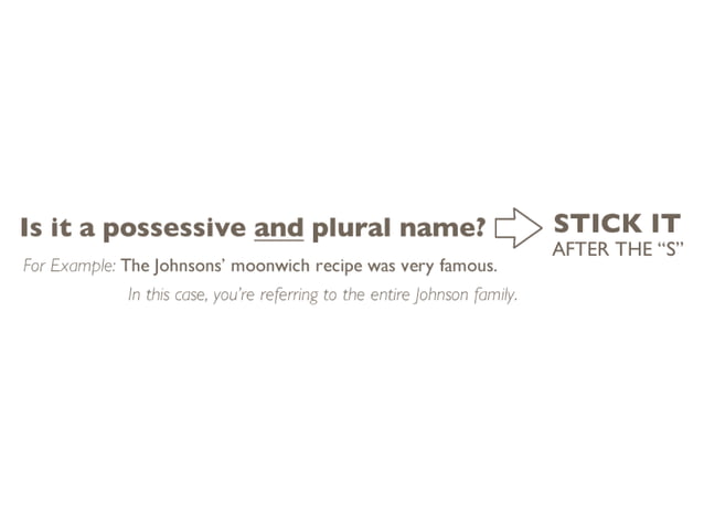 Using An Apostrophe | PPT