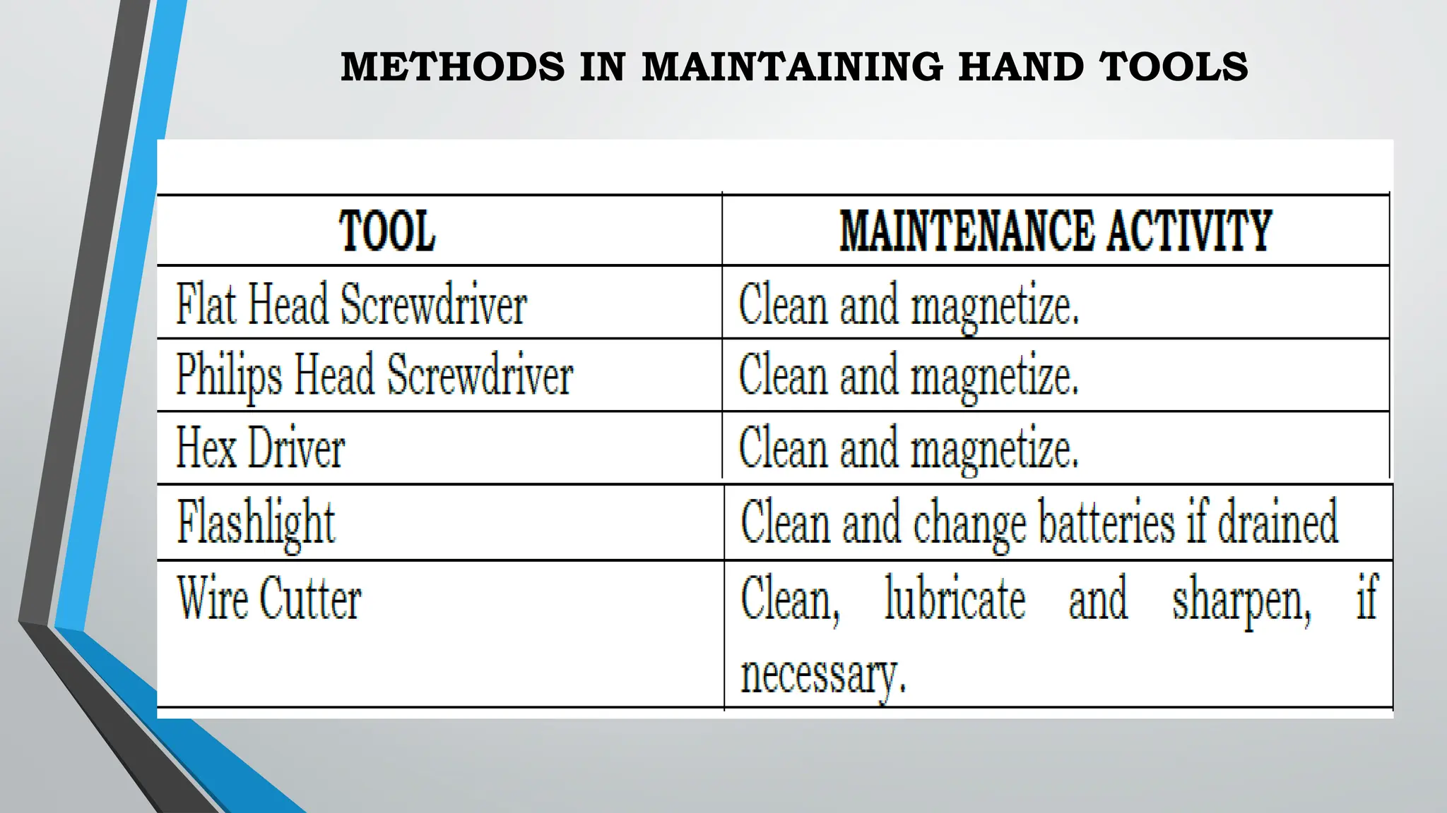 Using and Maintaining hand tools PPT.pptx