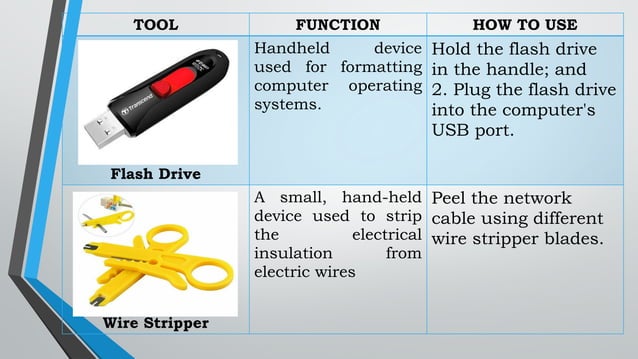Using and Maintaining hand tools PPT.pptx | First Aid | Injuries
