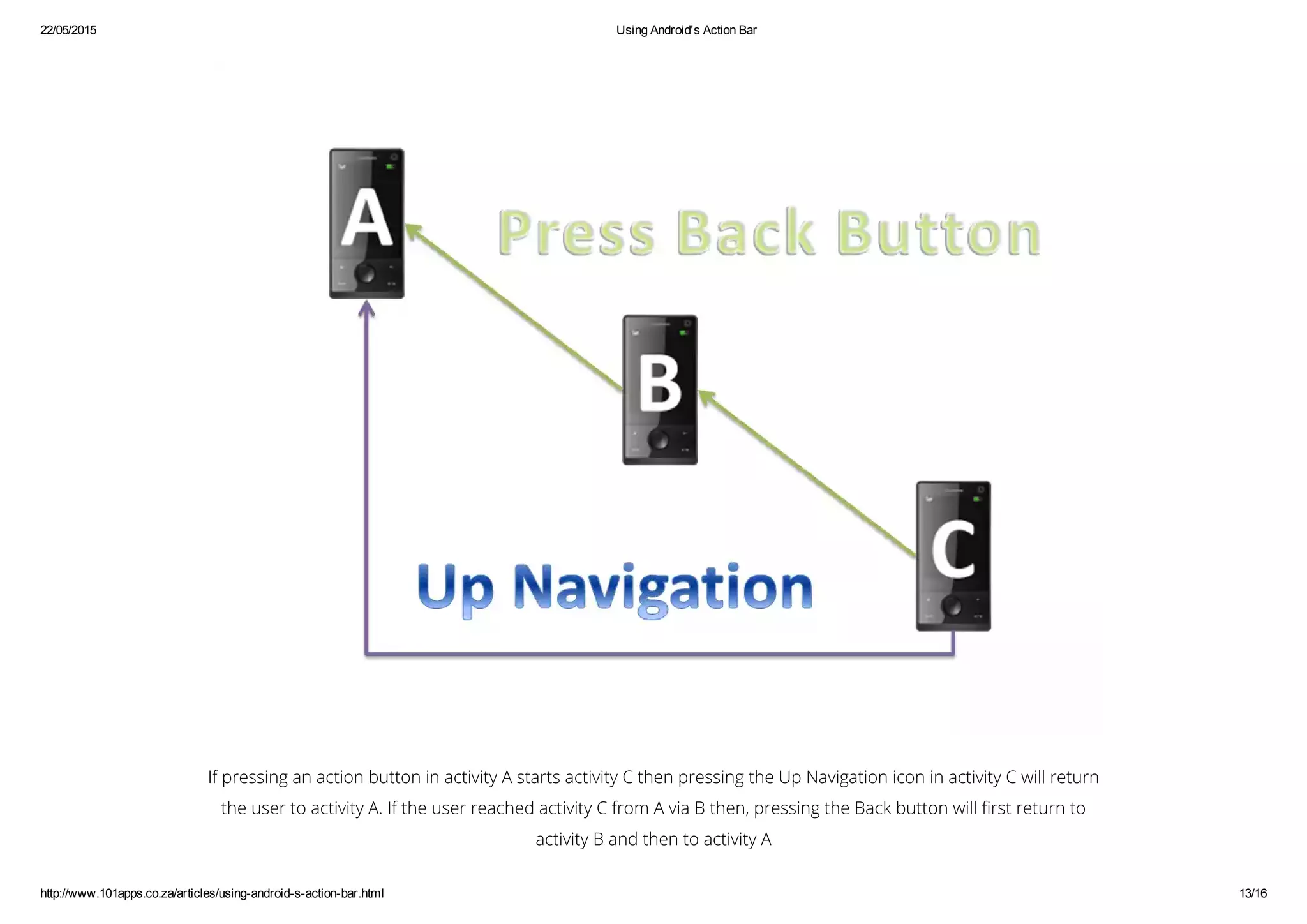 Using Androids Action Bar Pdf