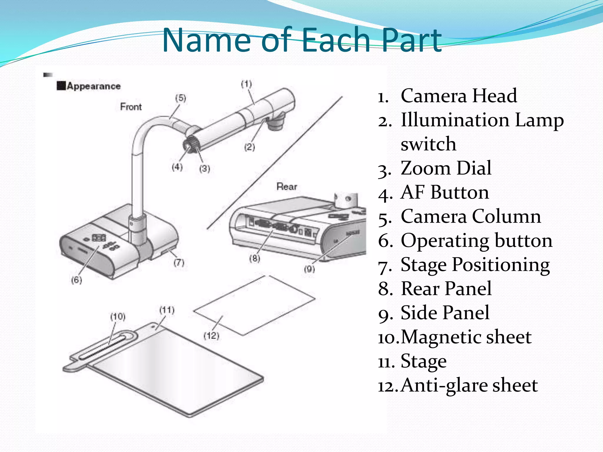 Using an elmo document camera in the classroom powerpoint | PPTX