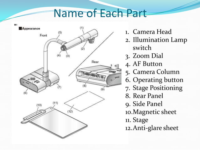 Using an elmo document camera in the classroom powerpoint | PPTX