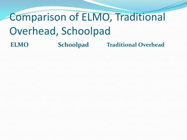Using an elmo document camera in the classroom powerpoint | PPTX
