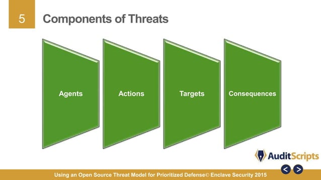 Using An Open Source Threat Model For Prioritized Defense Ppt