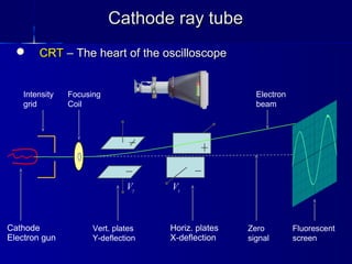 Using an oscilloscope | PPT