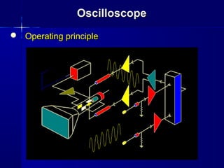Using an oscilloscope | PPT