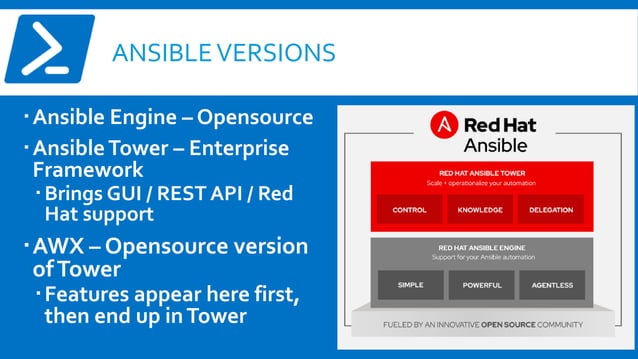 Using Ansible and PowerShell Together | PPT
