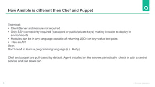 Using ansible to manage cloud stack | PPT
