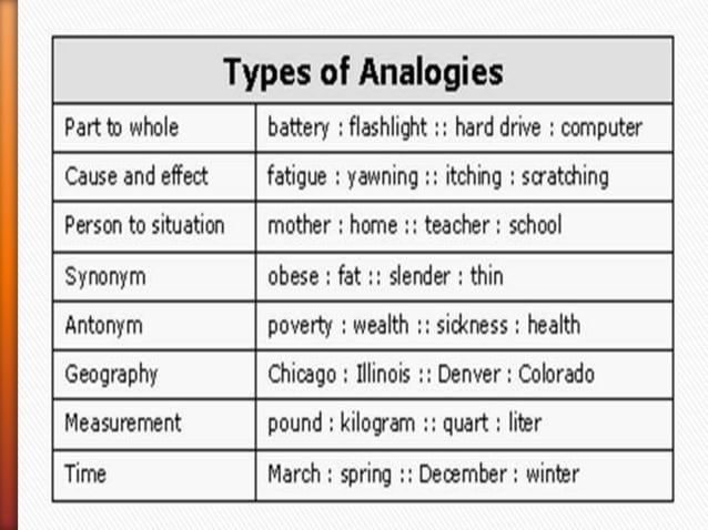 Using appropriate language | PPTX