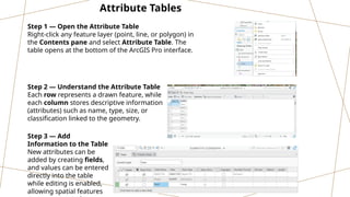 Using Arcgis pro as an urban drawing tool.pptx