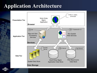 Using ArcGIS Server to Support Work Order Management and Facility ...