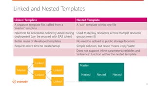 O365Con18 - Using ARM Templates to Deploy Solutions on Azure - Kevin ...