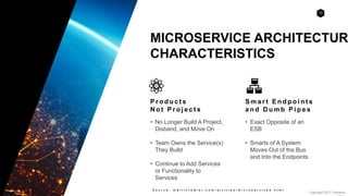 Using a Service Bus for Microservice Communication | PPTX