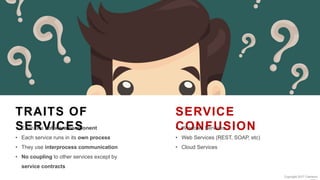 Using a Service Bus for Microservice Communication | PPTX