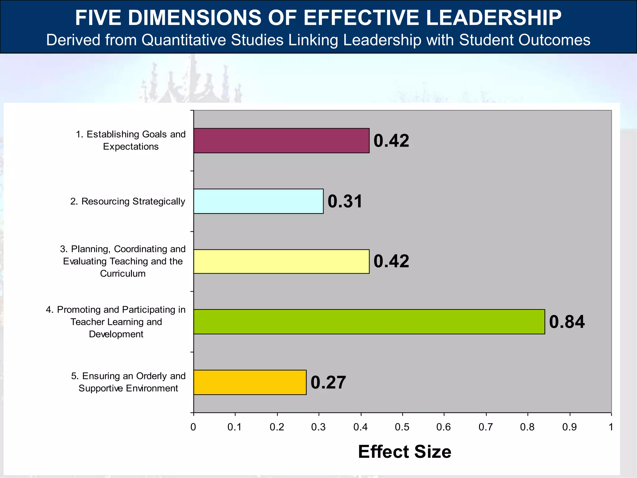 Using assessment data for improving teaching practice acer conference ...