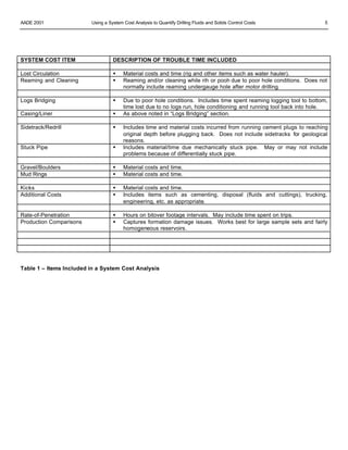 Using a system cost analysis to quantify drilling fluids and | PDF