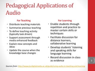 Using audio in education | PPTX