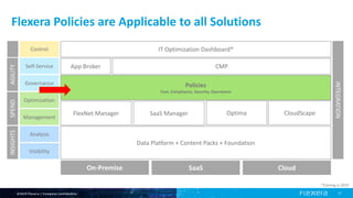 Using Automated Policies for SaaS Governance and Compliance | PPTX