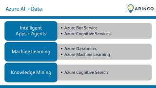 Using Azure Cognitive Search to Dive into the CIA Archives | PPT
