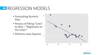 Using Azure Machine Learning to Detect Patterns in Data from Devices | PPTX