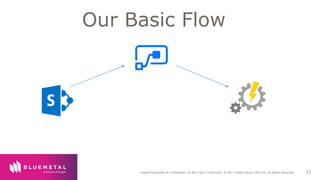 Using Azure Runbooks and Microsoft Flow to Automate SharePoint Tasks | PPTX